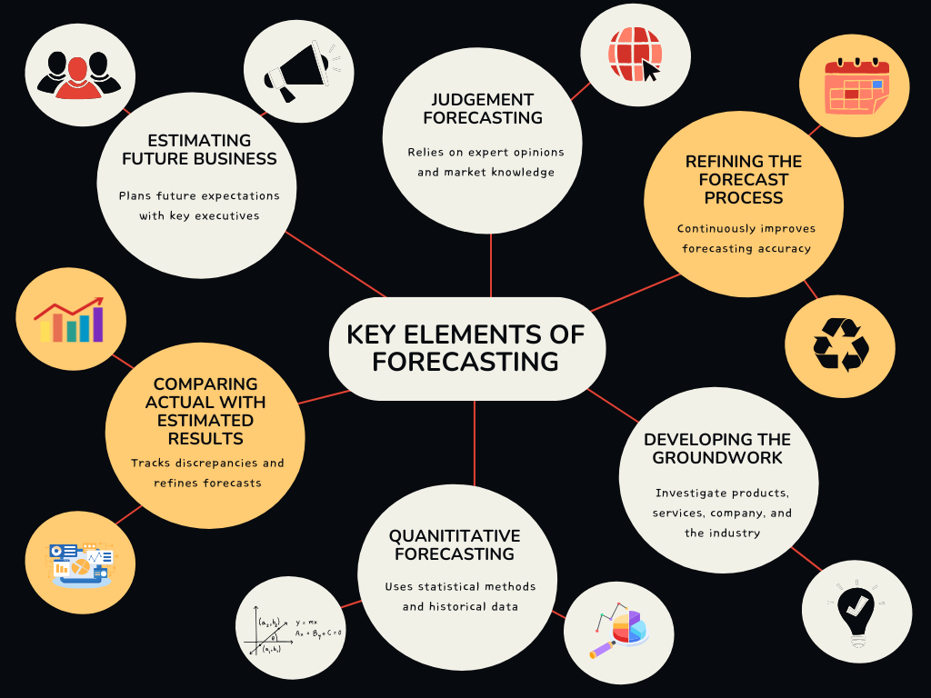Understanding the Key Differences and Elements of Budgeting and ...